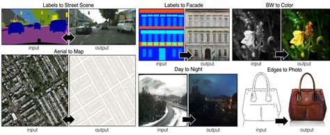 Github Chengbinjinpix2pix Tensorflow Pix2pix Tensorflow Implementation