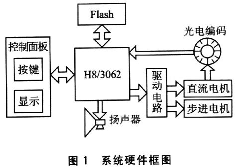 用UML建模开发嵌入式软件 UML软件工程组织 火龙果软件