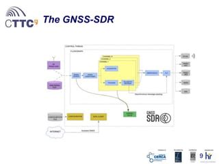 RoadMap GNSS SoC On FPGA Ppt