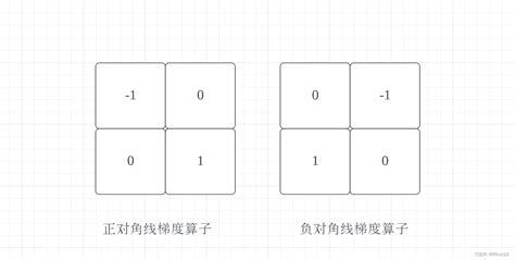 图像锐化处理之一阶微分算子 Csdn博客