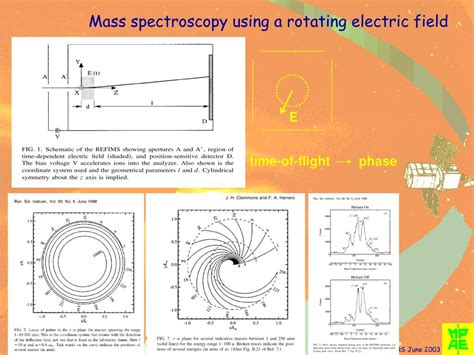 Ppt The Principle Of Time Of Flight Tof Instruments Powerpoint