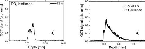 Figure 5 1 From Development Of Functional Near Infrared Optical