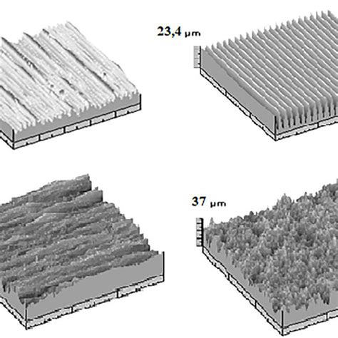 Tested Surfaces A Anisotropic Mixed B Anisotropic Periodic C Download Scientific Diagram