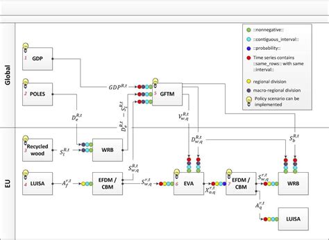 an integrated modelling framework for the forest based bioeconomy earthzine