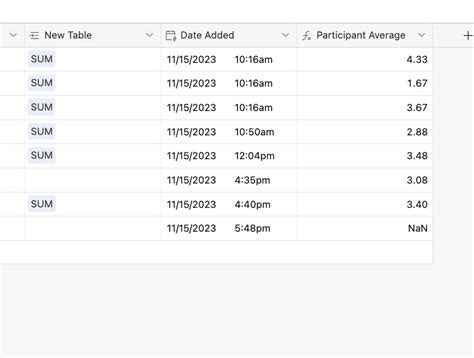 Recording A New Entry With An Automatically Assigned Default Value In A Single Field Airtable