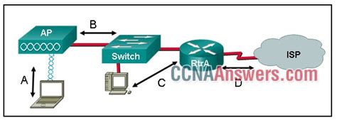 CCNA Chapter V Answers