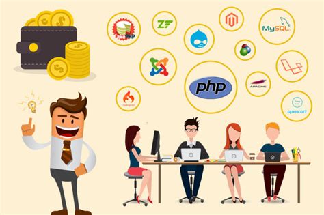 Create Website Or Admin Panel In Php Codeigniter Laravel Wordpress Opencart By Multicoderx