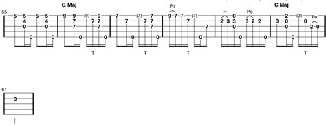 Clawhammer Banjo Tabs For “cuckoos Nest” And “deep Ellum Blues”