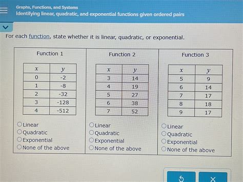 For Each Function State Whether It Is Studyx