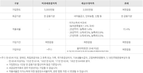 삼성전자새마을금고