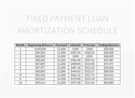 30 Year Loan Amortization Chart Track Your Mortgage Payments Over Time