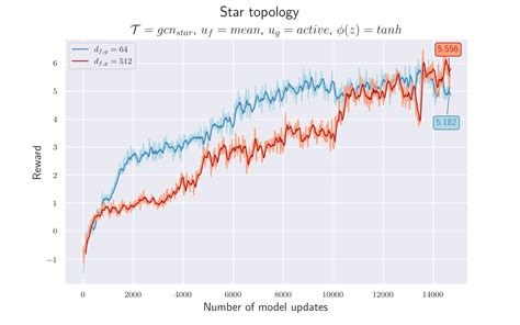 Institute For Applied Ai Selected Topics In Deep Learning 3 Graph Neural Networks For