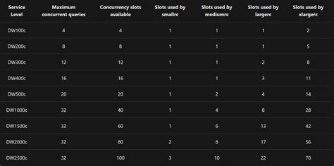 Azure Synapse Resource Group Concept Microsoft Qanda