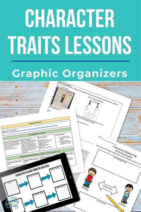 Interactive Read Aloud Lesson Plan Character Traits Reading Lesson