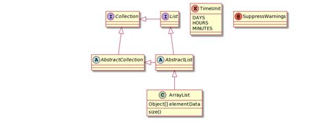 Plantuml 高版本 Idea 插件默认主题修改plantuml 主题 Csdn博客