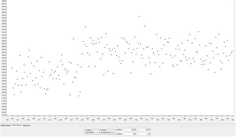 Quick And Easy Aesthetic Plots Knime Analytics Platform Knime