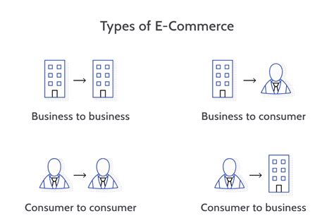 ECommerce Define What Is E Commerce