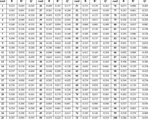 Values Of Y Randomization Test Results Download Scientific Diagram