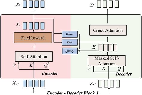 Hist Hierarchical And Sequential Transformer For Image Captioning Lv 2024 Iet Computer
