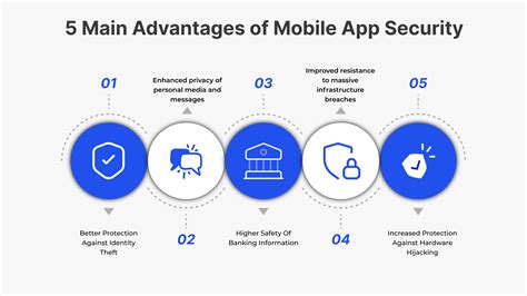 Data Security Best Practices In Mobile App Development In Abu Dhabi