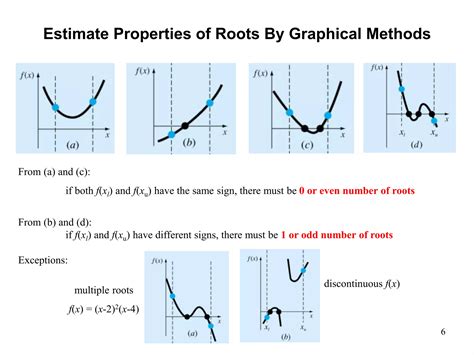 Applied Numerical Methods Lec4 Pdf