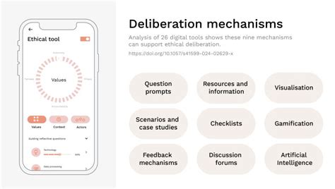 Joanna Sleigh On Linkedin Ethicsintech Digitaltools Researchinsights