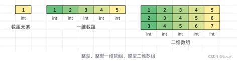 c语言 （二）二维数组的基本语法 csdn博客