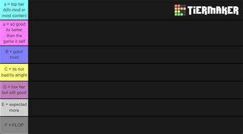 Ddlc Mods Tier List Community Rankings Tiermaker