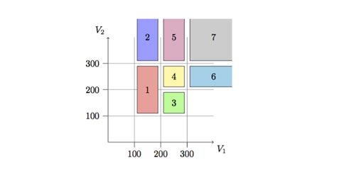 Pgfplots Drawing A Histogram With Boxes TeX LaTeX Stack Exchange
