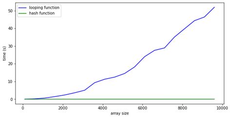 Setting Up Jekyll For Github Pages Finding 42