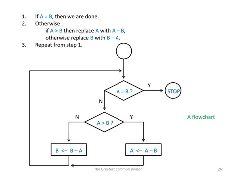 Ppt The Greatest Common Divisor Powerpoint Presentation Free