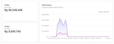 GitHub AnsellMaximilian Rumah Sehat Sales Dashboard