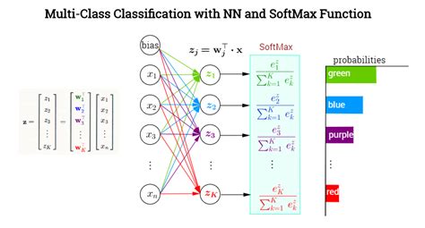 a beginner s guide to convolutional neural networks data science