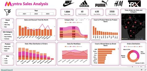 Gaurav Patokar On Linkedin Powerbi Dataanalysis Dax Etl
