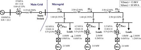 Single Line Diagram Of The Microgrid Test System Download Scientific Diagram Single Line Diagram Of The Microgrid Test System Download Scientific Diagram