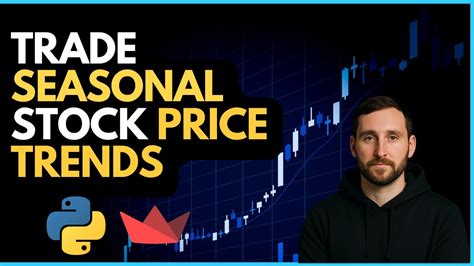 Streamlit Trading Dashboard In Python Analyze Seasonal Stock Price Trends Youtube