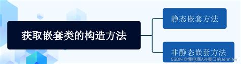 【java技术专题】「攻破技术盲区」带你攻破你很可能存在的java技术盲点之动态性技术原理指南（反射技术专题）java 学习盲区 Csdn博客