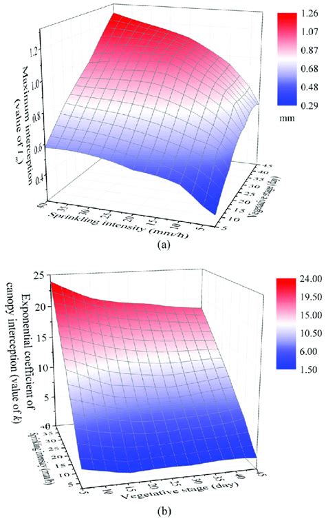 Variation Tendencies Of Model Coefficients Im A And K B With The