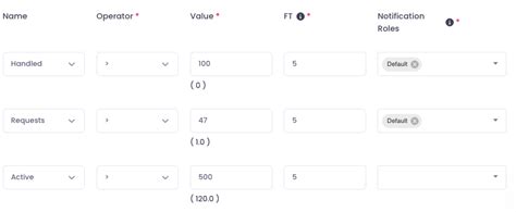 Nginx Monitoring Xitoring Nginx Monitoring Xitoring