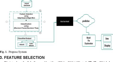 Figure 1 From A Salp Swarm Algorithm For Interpreting Model Predictions
