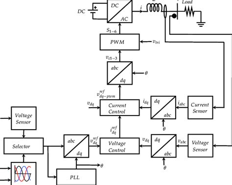 Development Of Grid Connected Inverter Experiment Modules For Microgrid Learning Quadran