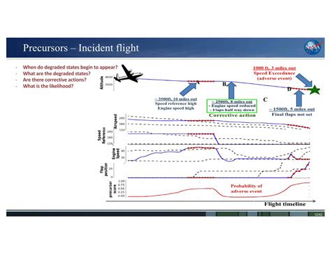Pdf Automatic Anomaly Detection With Machine Learning Dokumentips