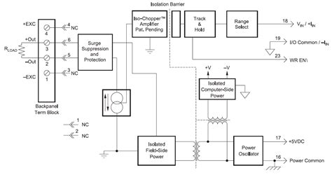 scm5b39 current output modules dataforth