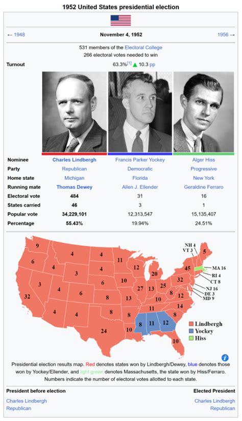 1952 Presidential Election Aprp8 American Political Roleplay Wiki
