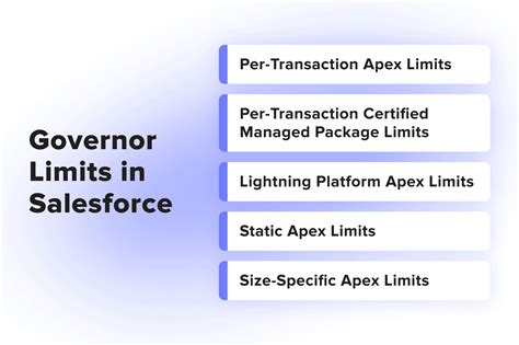 Governor Limits In Salesforce Updated 2024 Onilab Blog