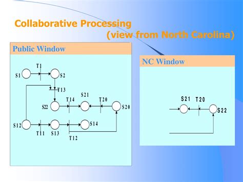 Ppt Cobra Virtual Office Revolutionizing Distributed Collaborative