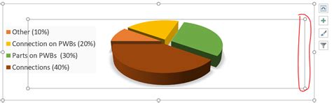 Microsoft Excel Aligning Chart Image To Right And Legend To Left