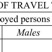 Modal Split Method Of Travel To Work By Sex ABS Census Download Table
