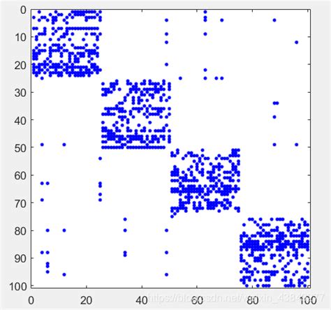 Matlab二维矩阵可视化几种方法 Csdn博客