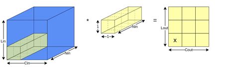 Neural Network Keras 1d Convolution How It Works Stack Overflow